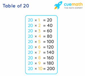 20 Times Table Chart - timechartprintables.com