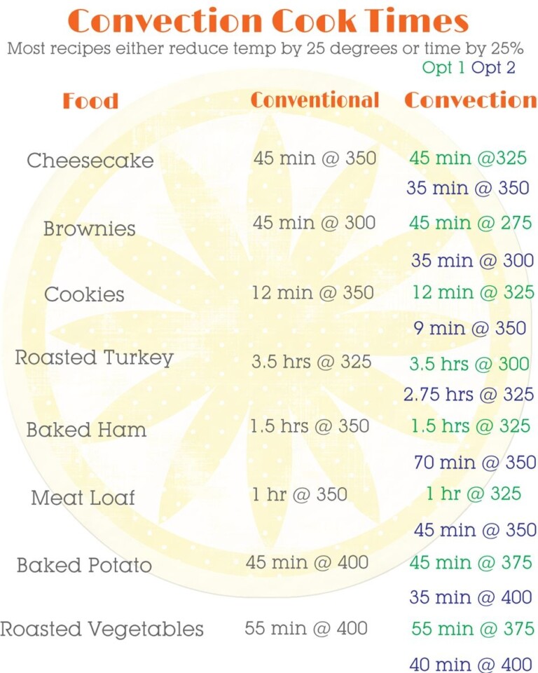 Convection Oven Cooking Time Chart - timechartprintables.com