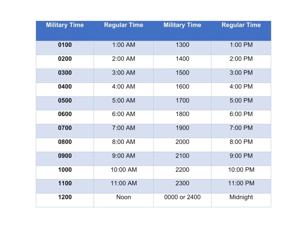 Chart For Military Time Conversion Timechartprintables