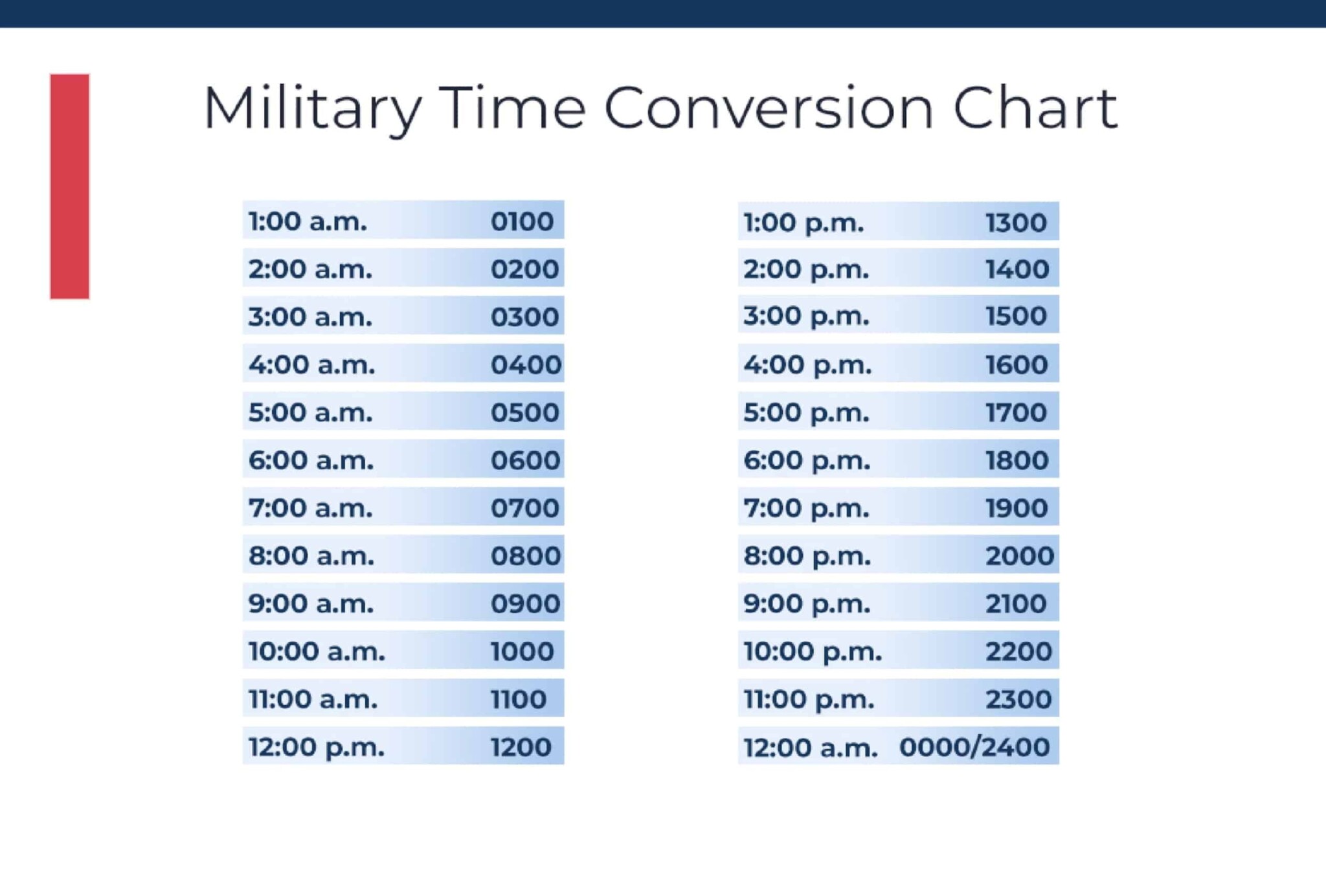 Military Time Charts - timechartprintables.com