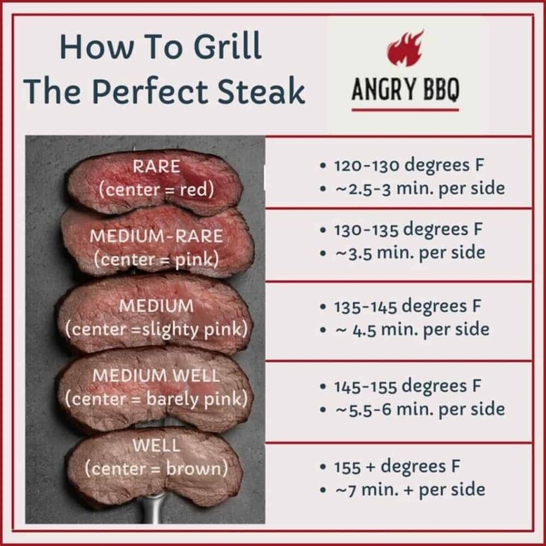 Grilling Steaks Time Chart - timechartprintables.com