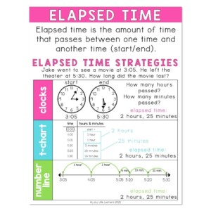 Elapsed Time Anchor Chart - timechartprintables.com