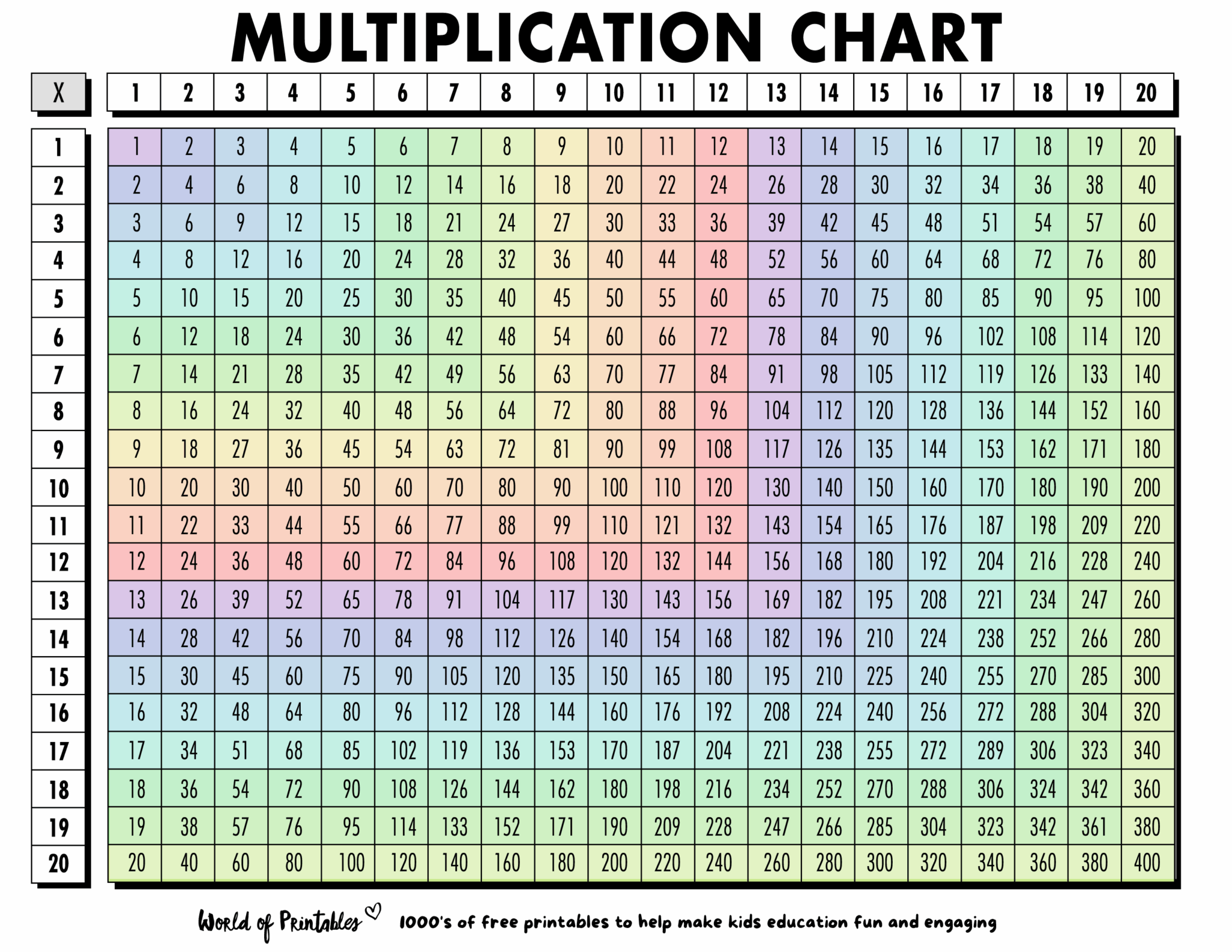 20 Times Chart - timechartprintables.com