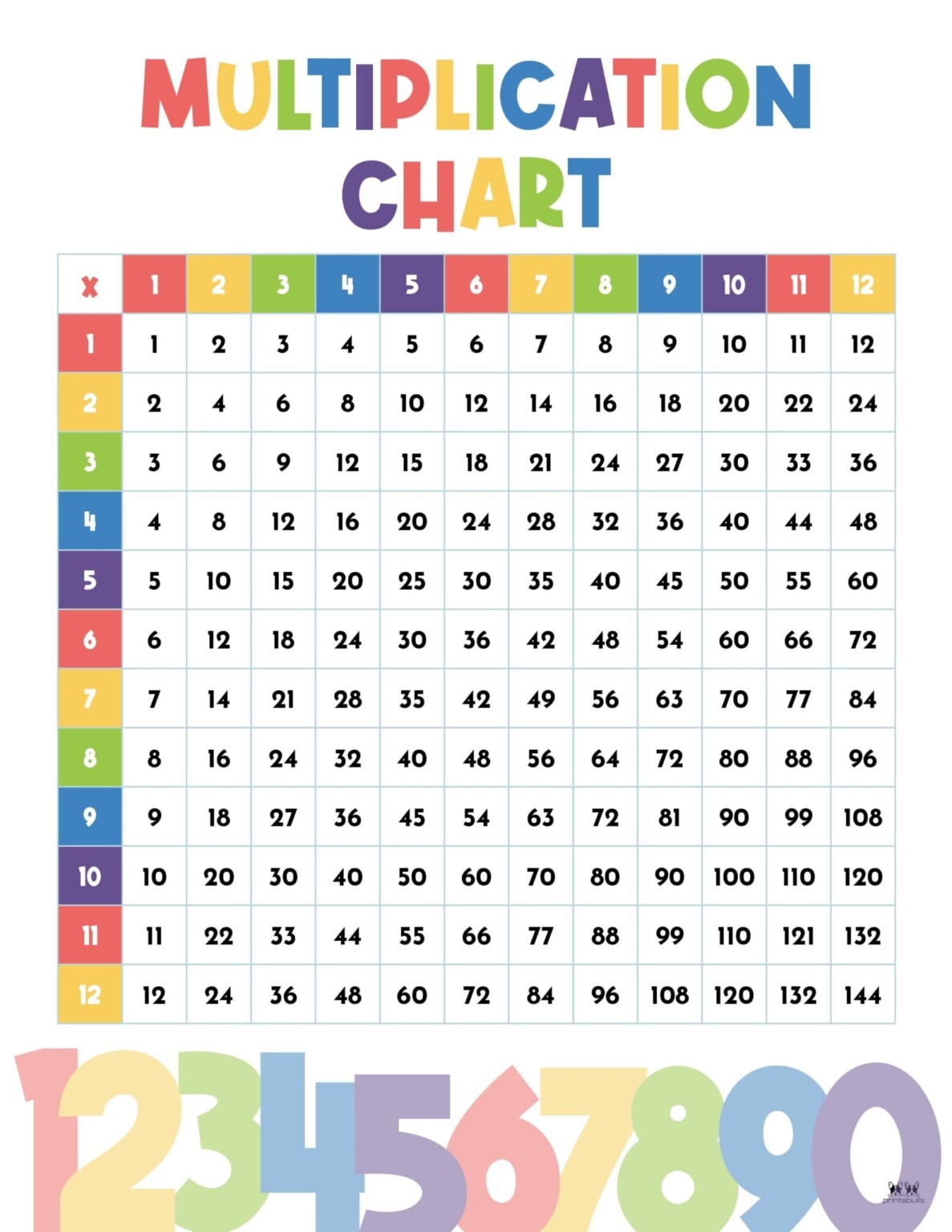 Times Table Chart Printable Free - timechartprintables.com