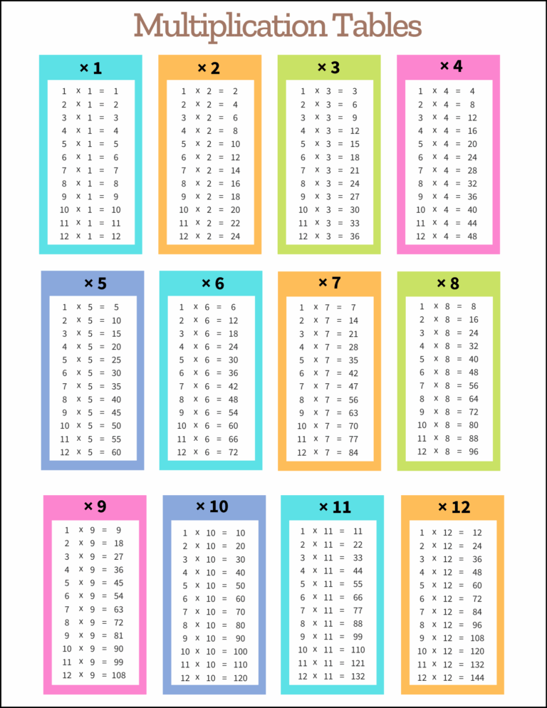 Times Tables Chart Printable Pdf - timechartprintables.com