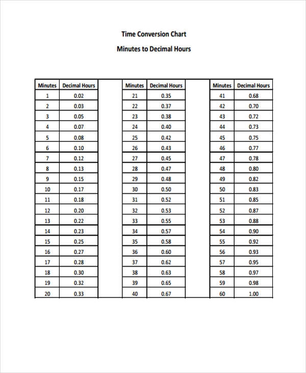 Conversion Chart Of Time Timechartprintables