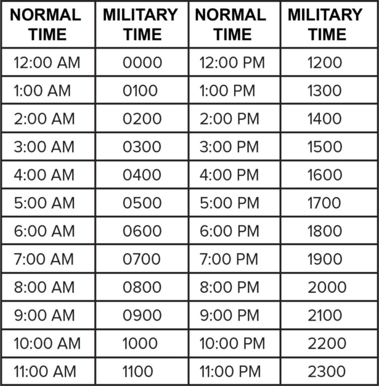 Military Time To Regular Time Chart - timechartprintables.com