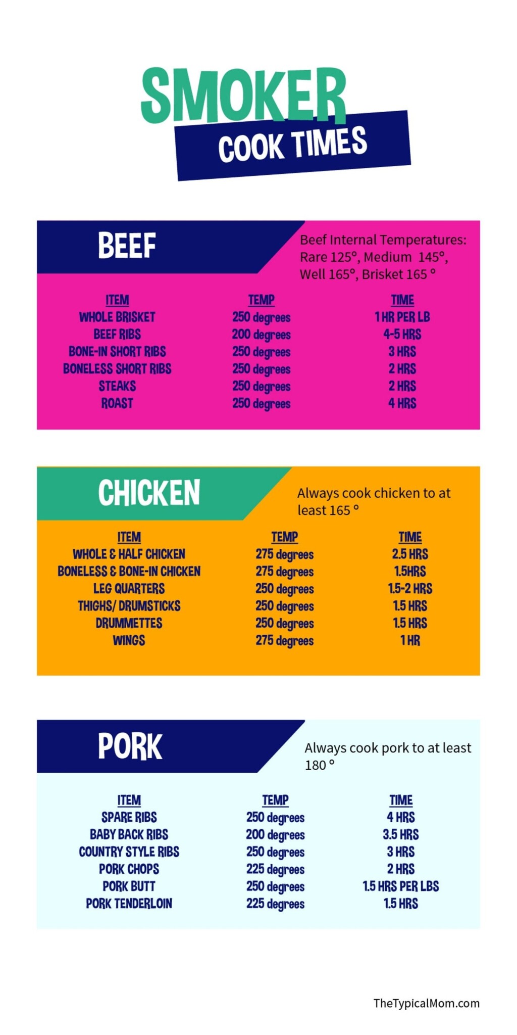 Smoker Cooking Times Chart - timechartprintables.com