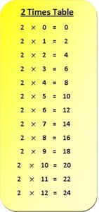 Two Times Table Chart - timechartprintables.com