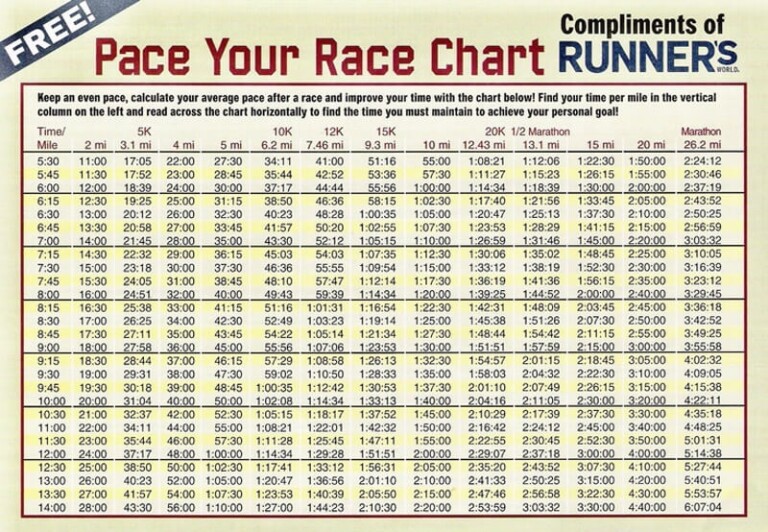 Marathon Time Chart - timechartprintables.com