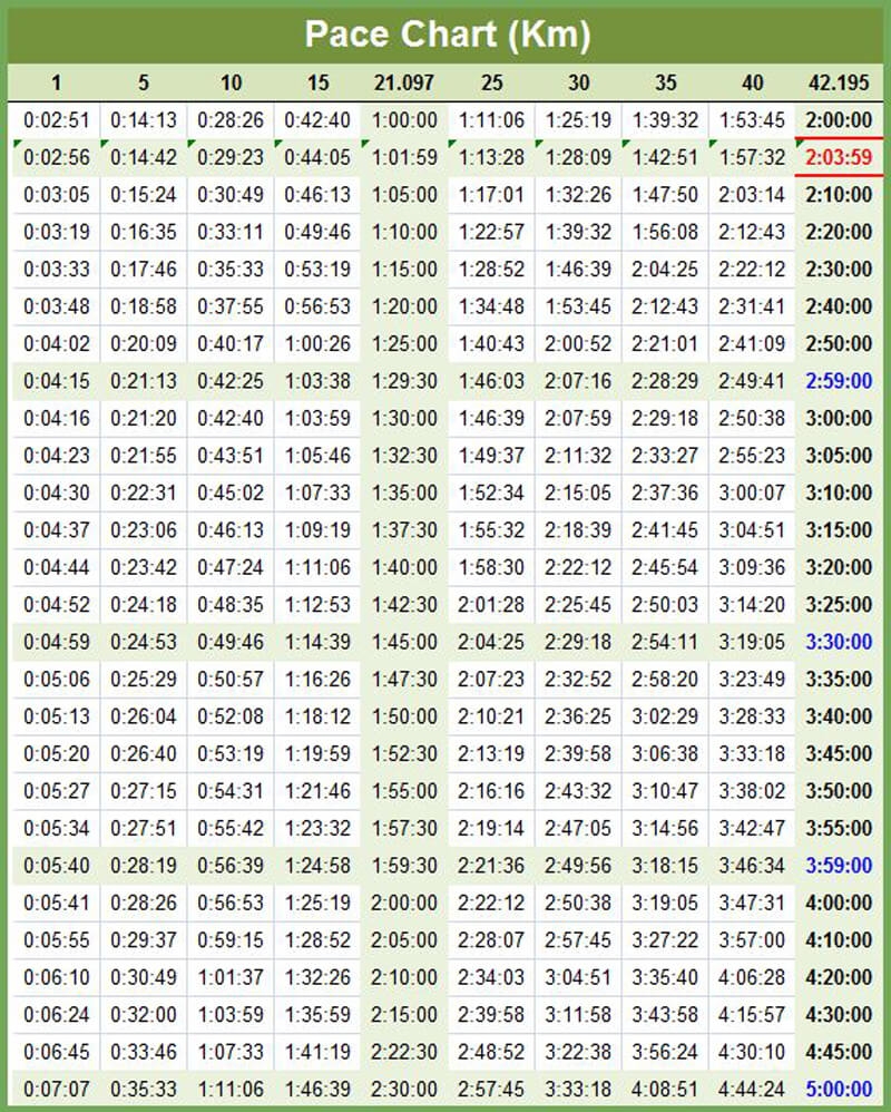 Marathon Times Chart Timechartprintables