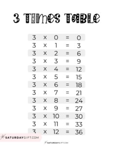 3 Times Chart - timechartprintables.com