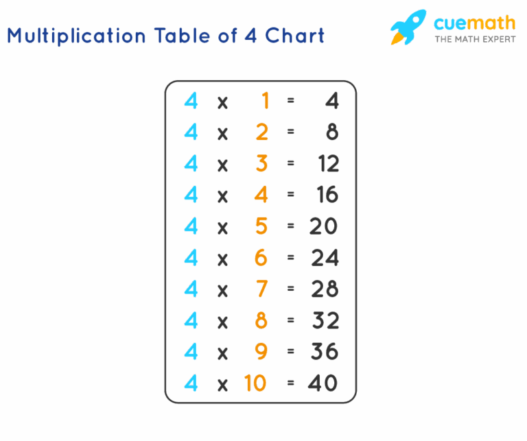 Four Times Table Chart - timechartprintables.com