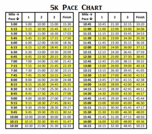 5K Run Times Chart - timechartprintables.com