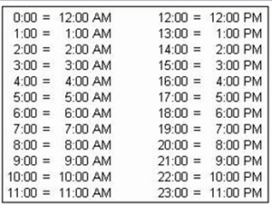 24 Hour Time Clock Chart - timechartprintables.com
