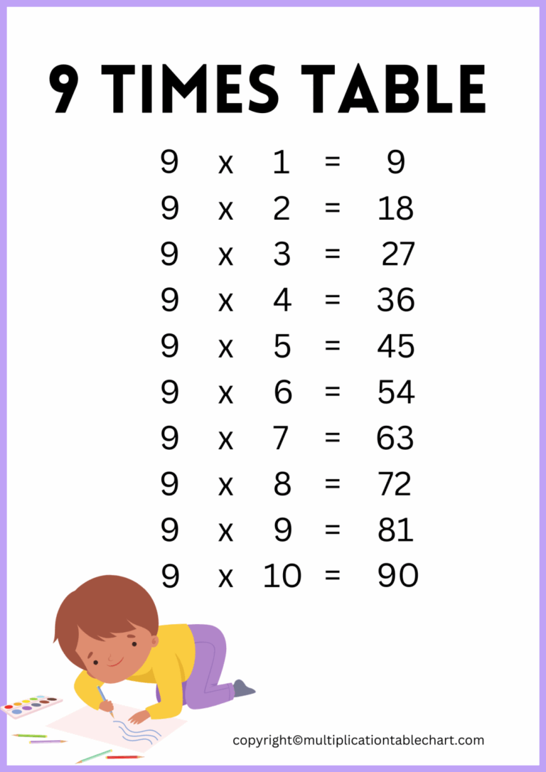 Nine Times Tables Chart - timechartprintables.com