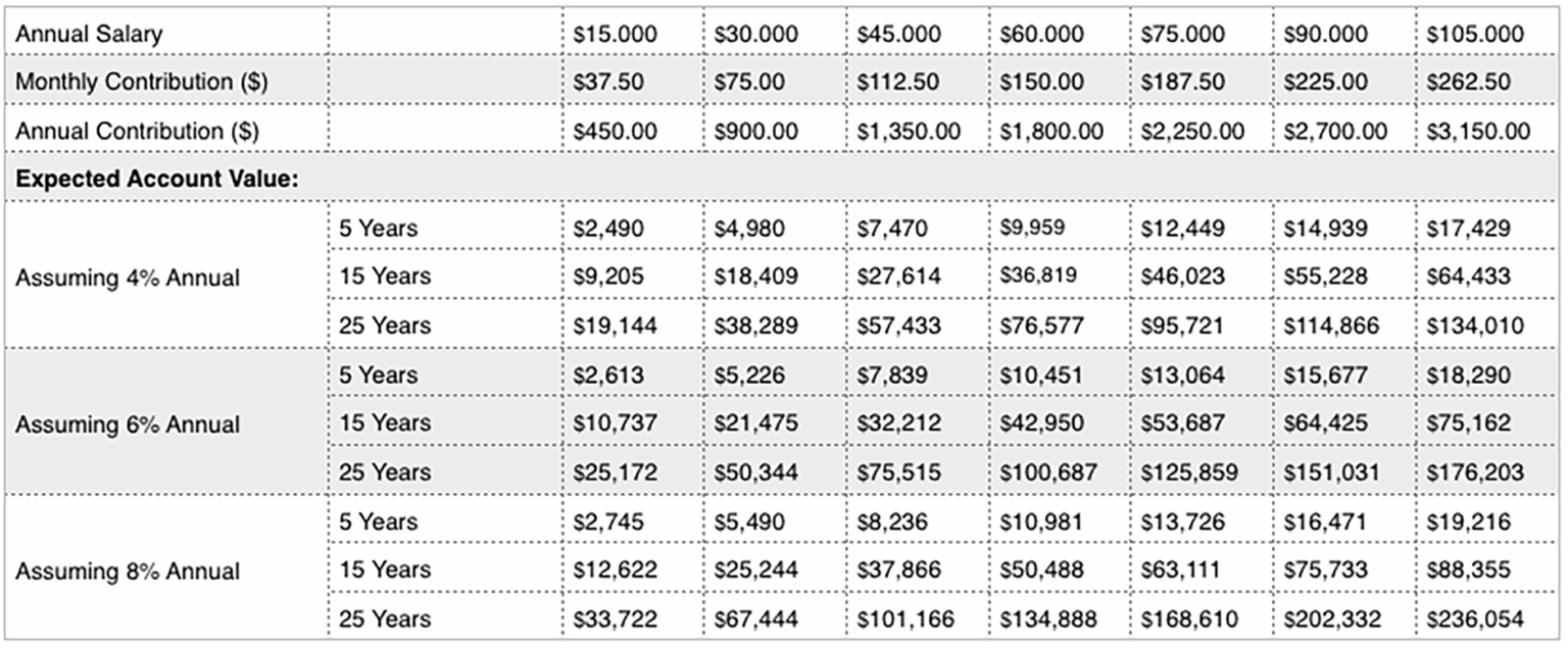 Adp Time Conversion Chart - timechartprintables.com