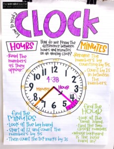 Time Anchor Chart - timechartprintables.com