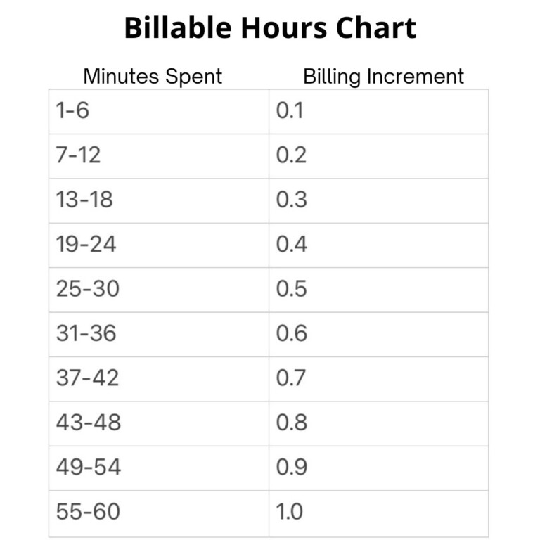 Billing Time Chart - timechartprintables.com