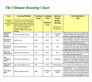 Standing Rib Roast Cook Time Chart - timechartprintables.com