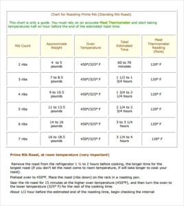 Prime Rib Rotisserie Cooking Time Chart - timechartprintables.com
