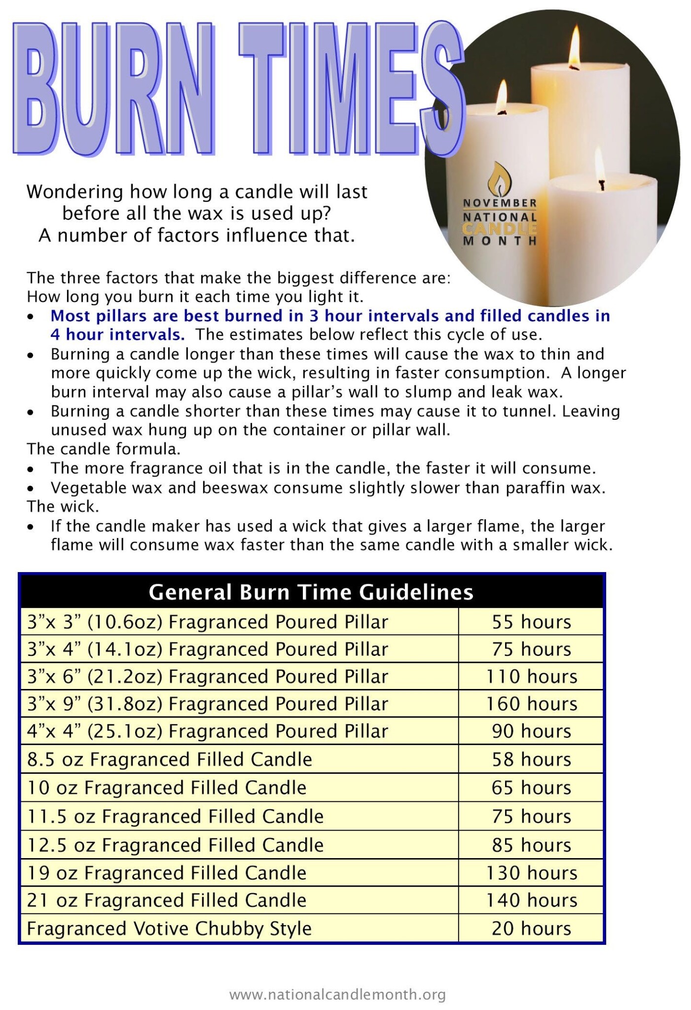 Candle Burn Time Chart - timechartprintables.com