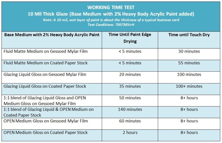 Paint Drying Time Chart - timechartprintables.com