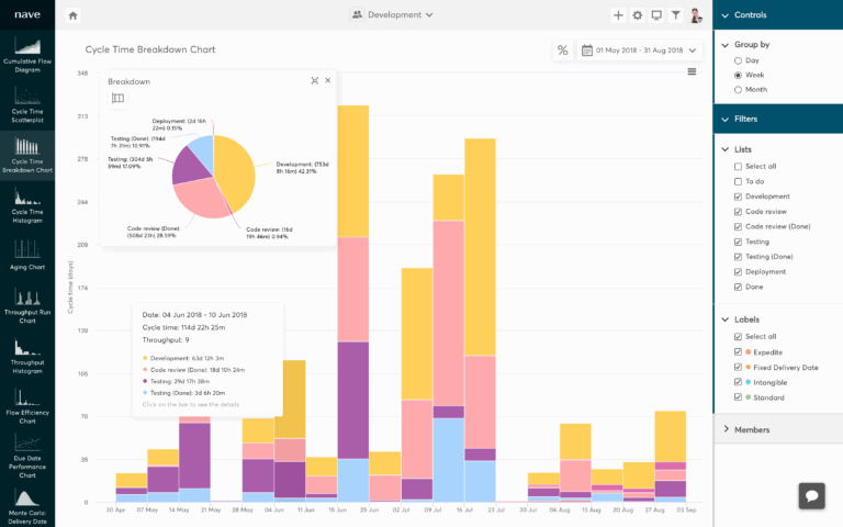 Cycle Time Chart - timechartprintables.com