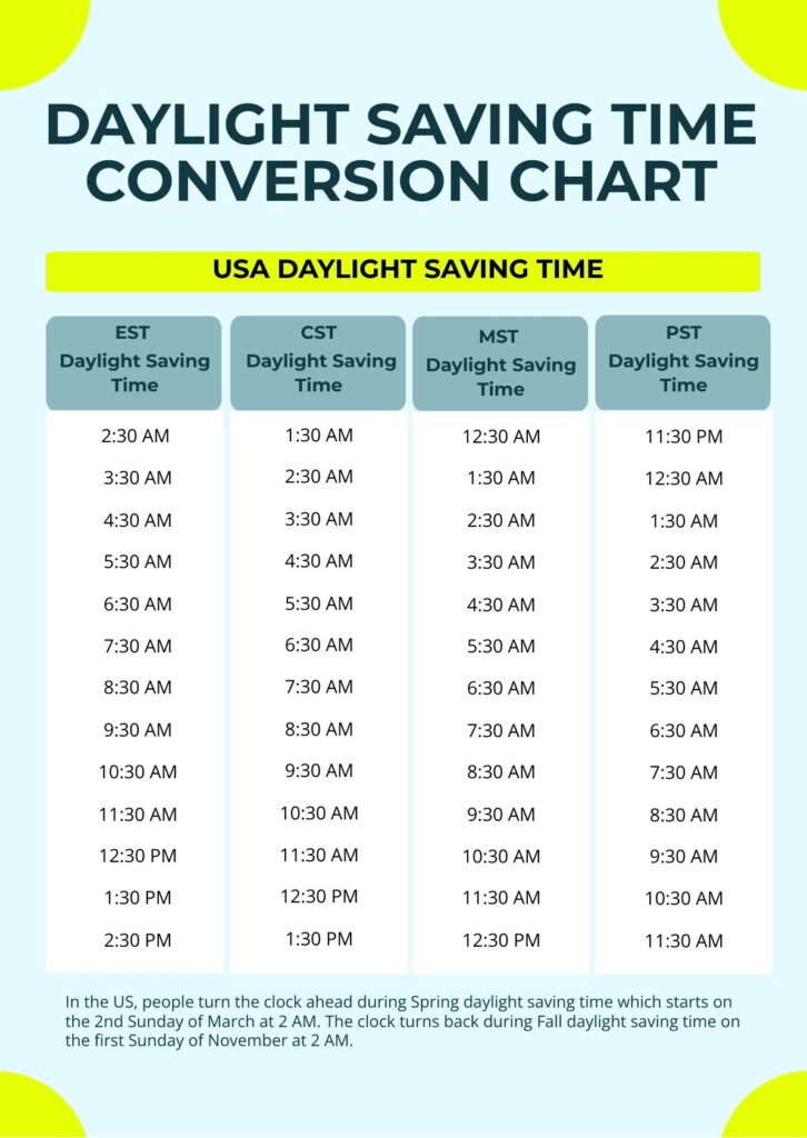 Daylight Savings Vs Standard Time Chart Timechartprintables