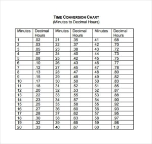 Time Decimal Conversion Chart - timechartprintables.com
