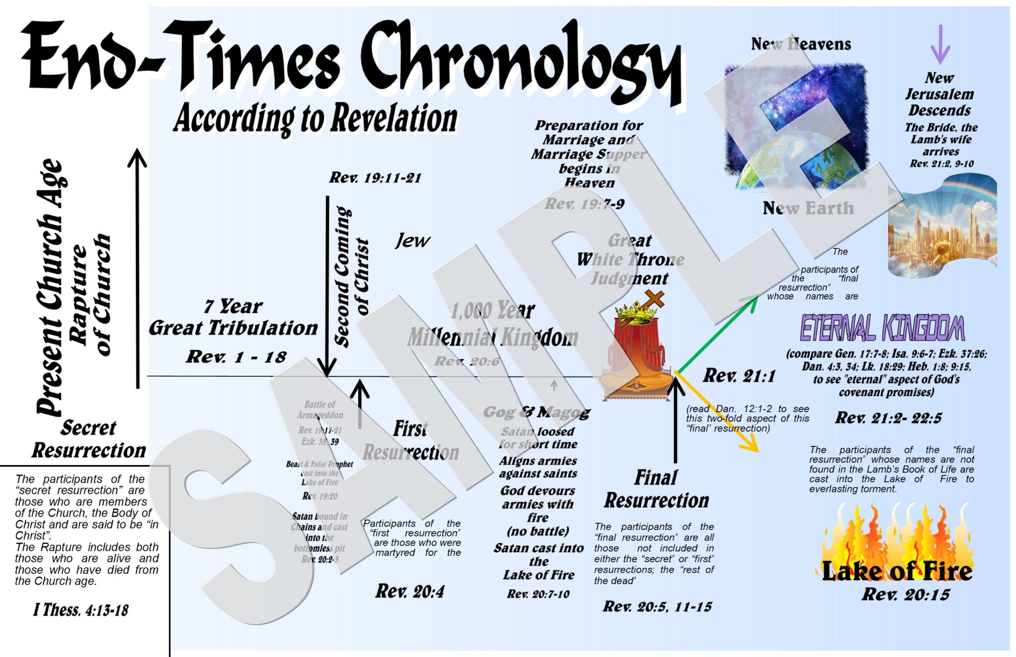 Chart Of The End Times - timechartprintables.com