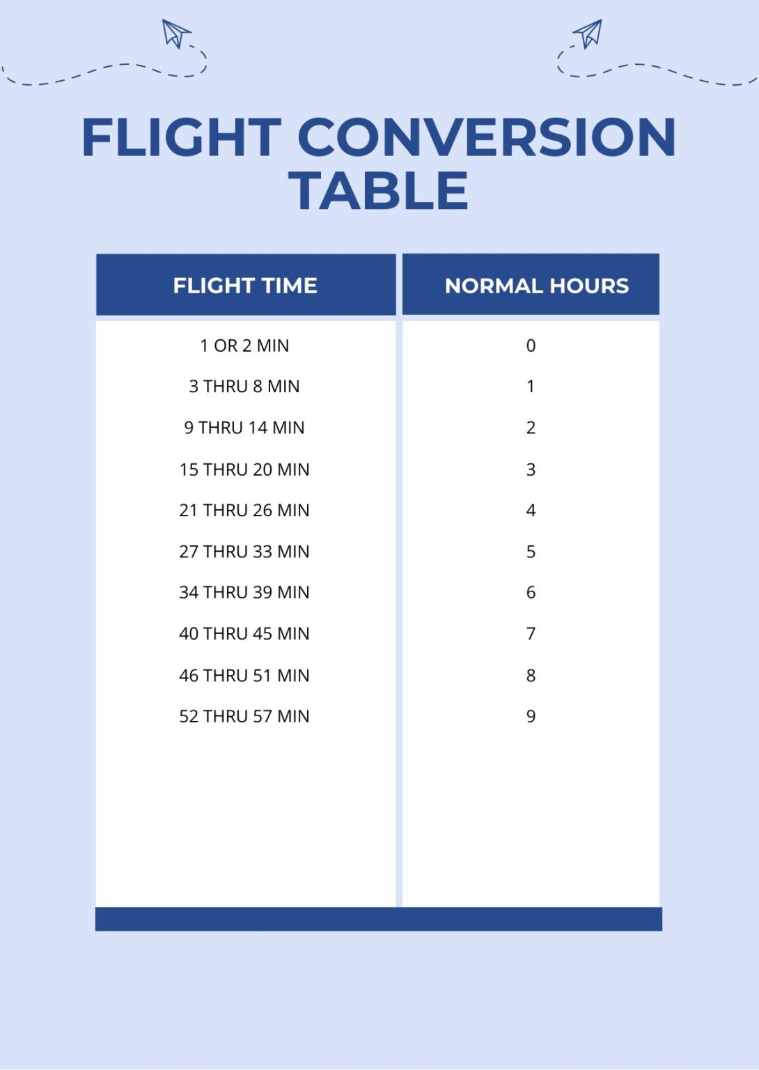Flight Time Chart - timechartprintables.com