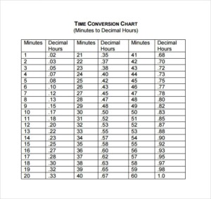 Time To Decimal Conversion Chart - timechartprintables.com