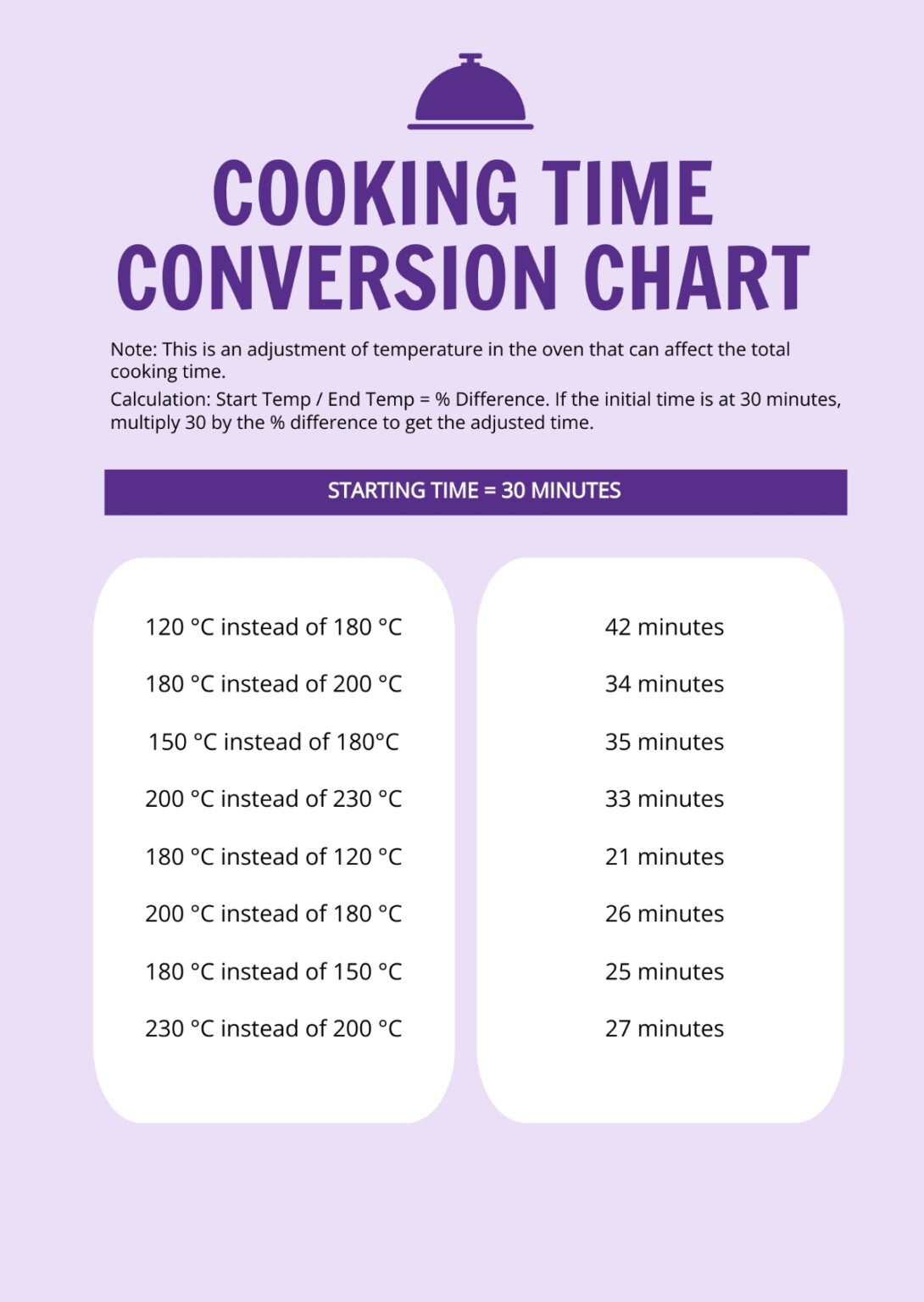 Cook Time Conversion Chart - timechartprintables.com