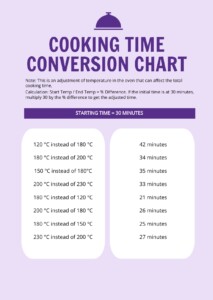Cook Time Conversion Chart - timechartprintables.com