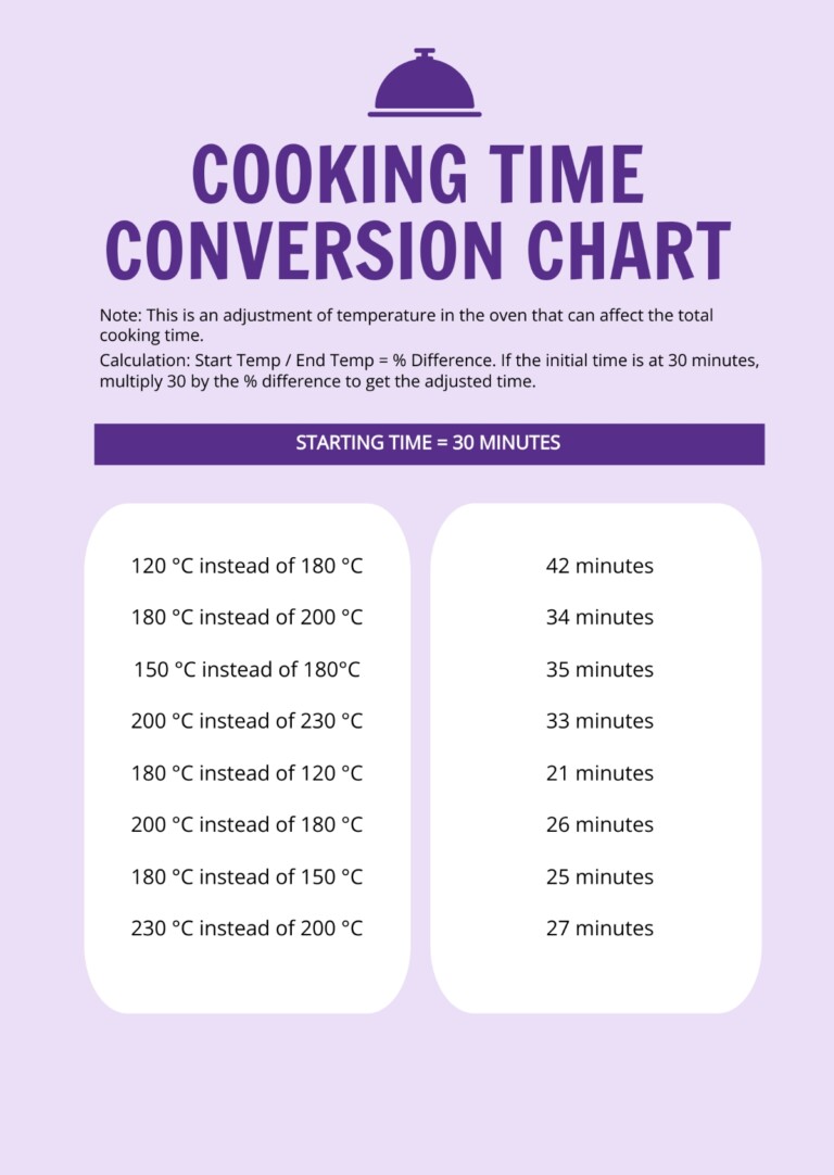 Cook Time Conversion Chart - timechartprintables.com