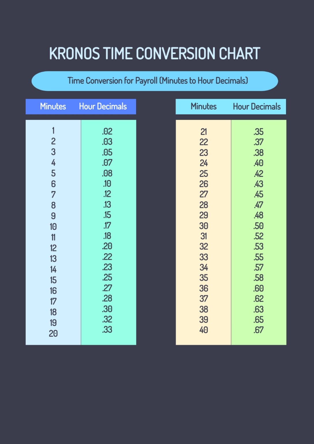 Kronos Time Conversion Chart - timechartprintables.com