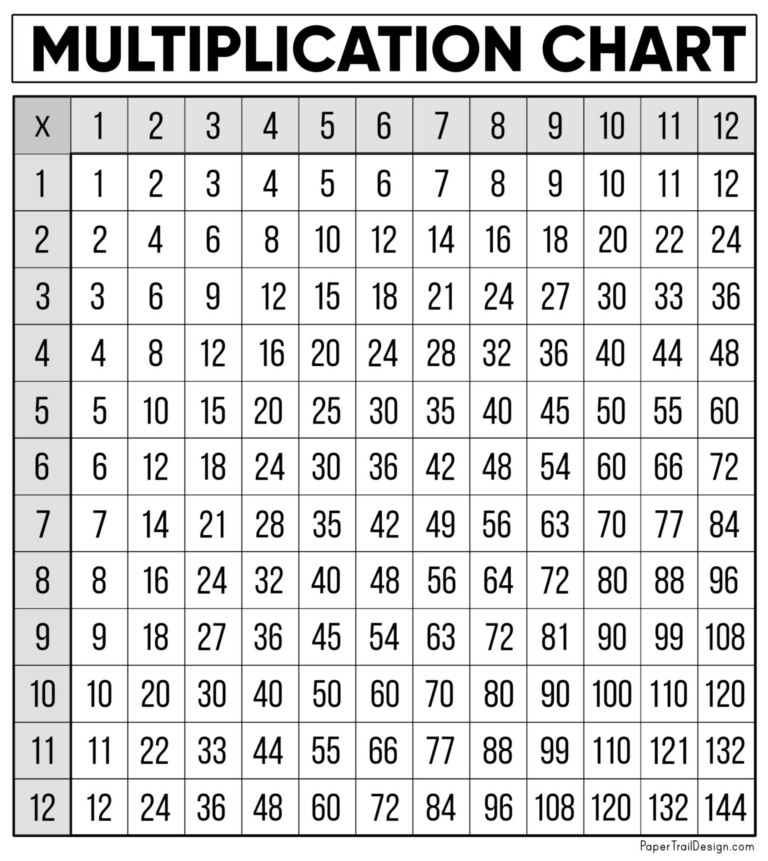 Free Multiplication Time Table Chart - timechartprintables.com