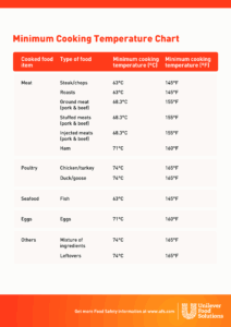 Time And Tempature Chart For Induction Cooking - timechartprintables.com
