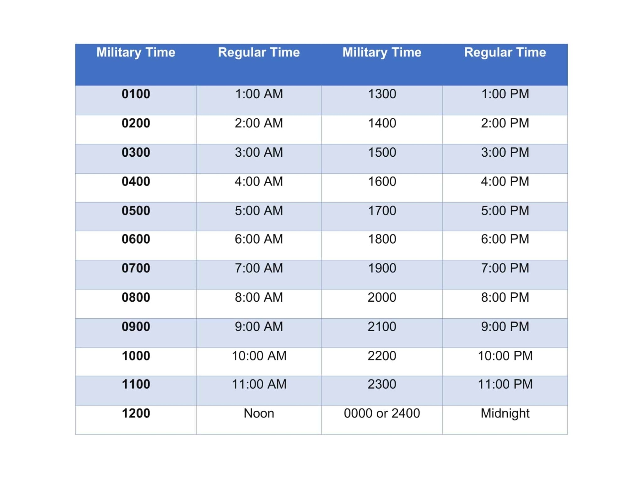 Military Clock Time Chart - timechartprintables.com