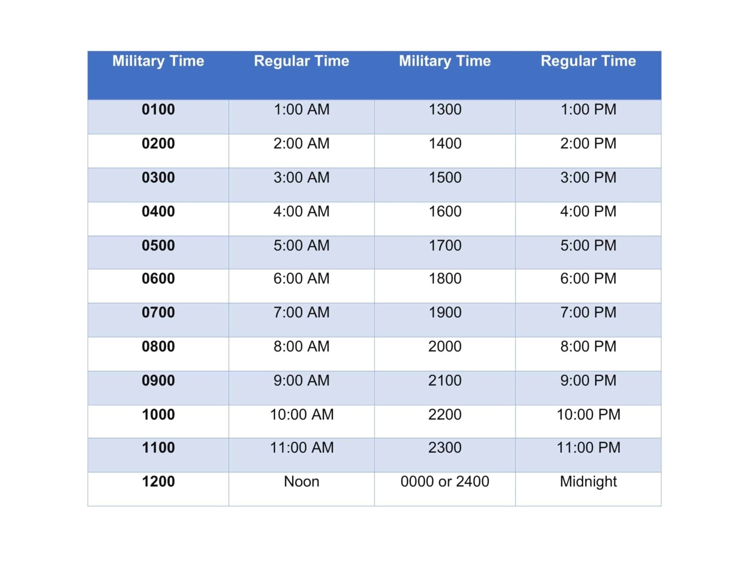Military Time Clock Chart - timechartprintables.com
