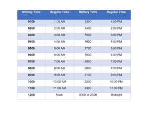 Military Time Chart Hours And Minutes - timechartprintables.com