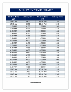 Military Time Chart Printable Free - timechartprintables.com