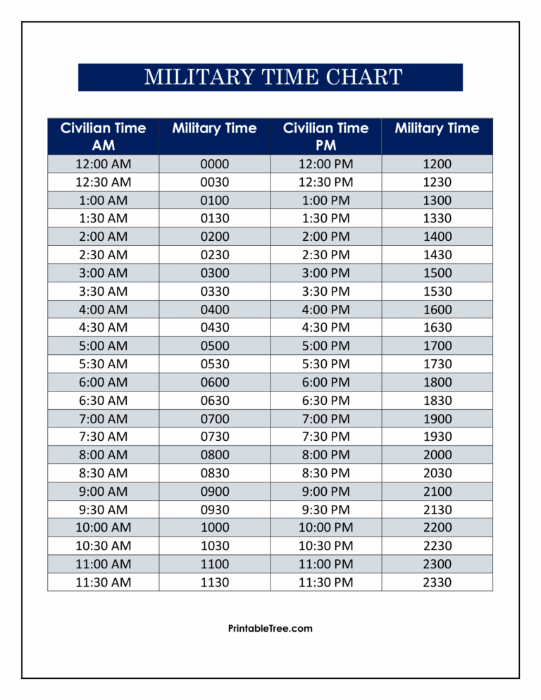 Military Time Chart With Minutes - timechartprintables.com