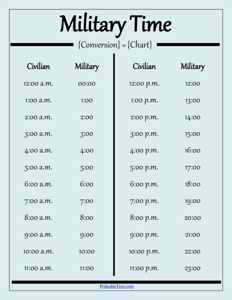 Cheat Sheet Printable Military Time Chart - timechartprintables.com