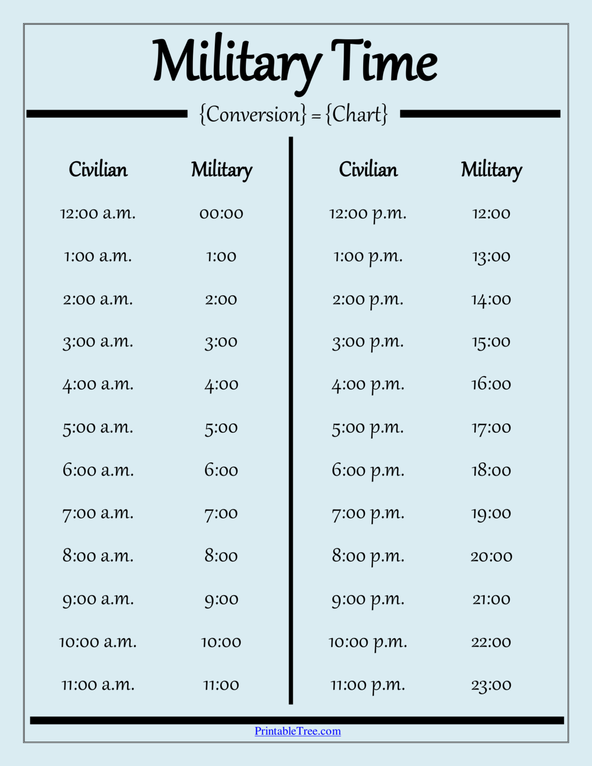 Cheat Sheet Military Time Chart - timechartprintables.com