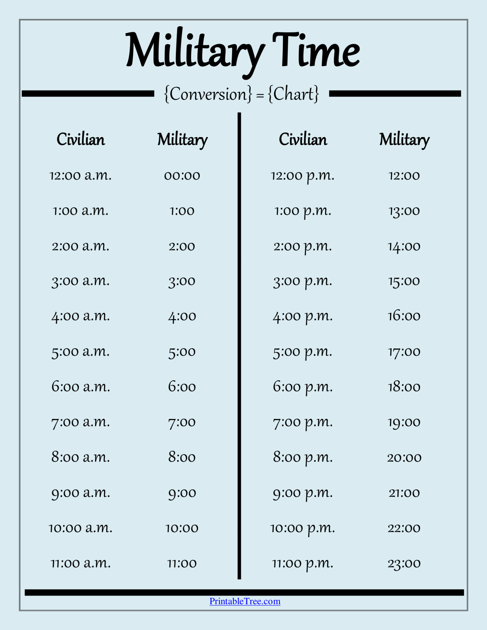 Cheat Sheet Military Time Chart - timechartprintables.com