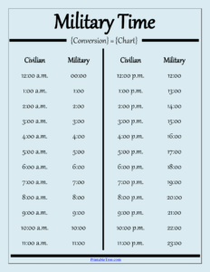 Cheat Sheet Military Time Chart - timechartprintables.com