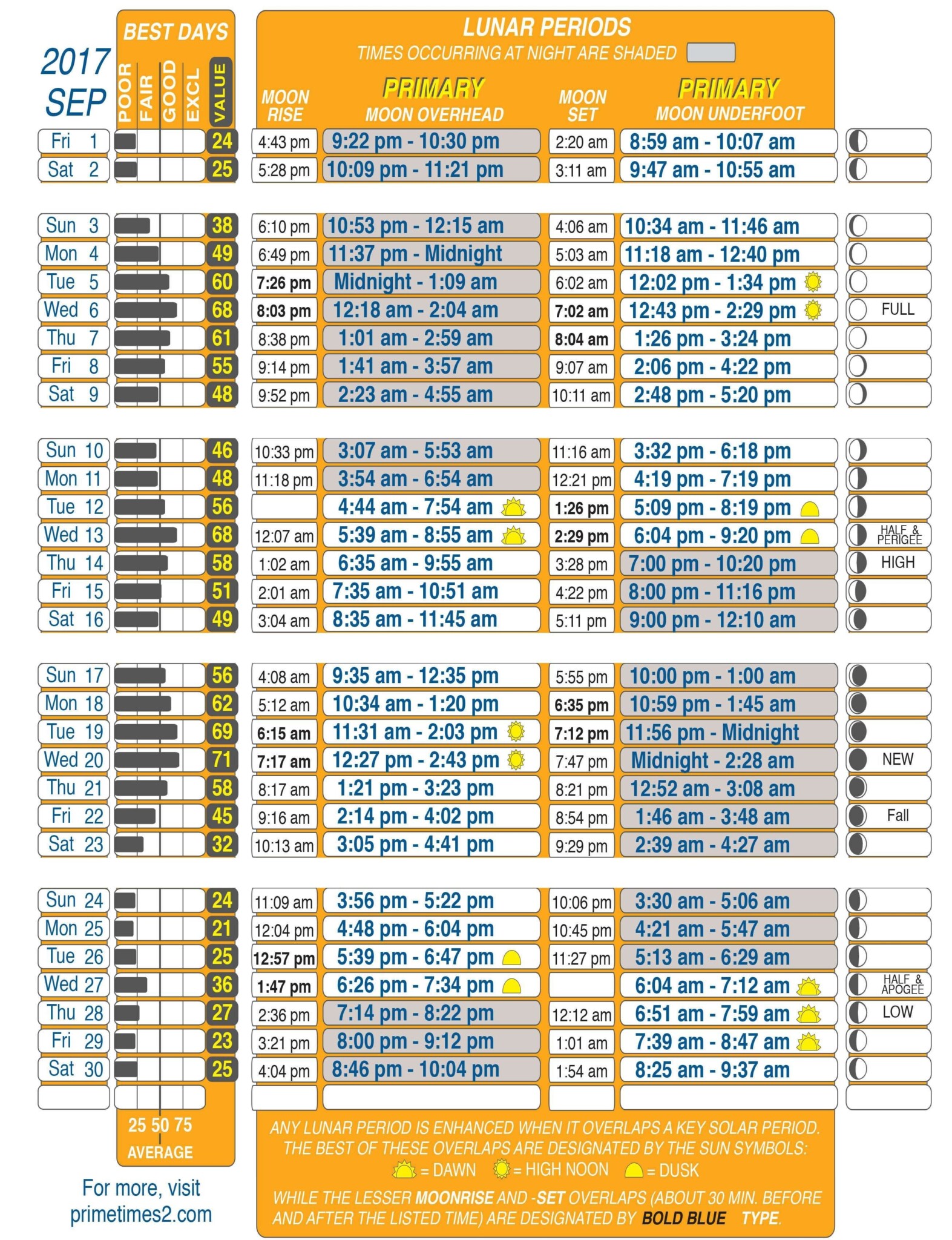 Fishing Time Chart - timechartprintables.com