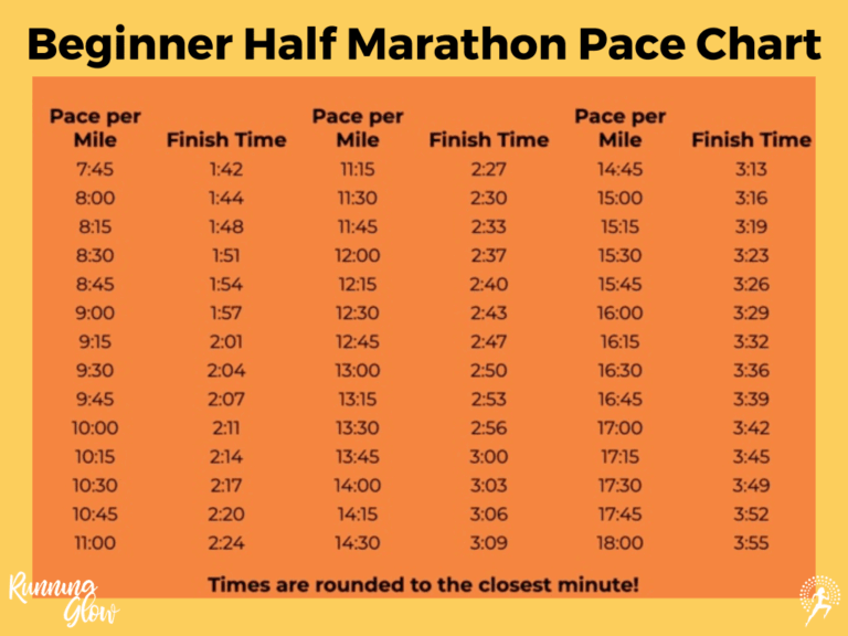 Half Marathon Times Chart - timechartprintables.com